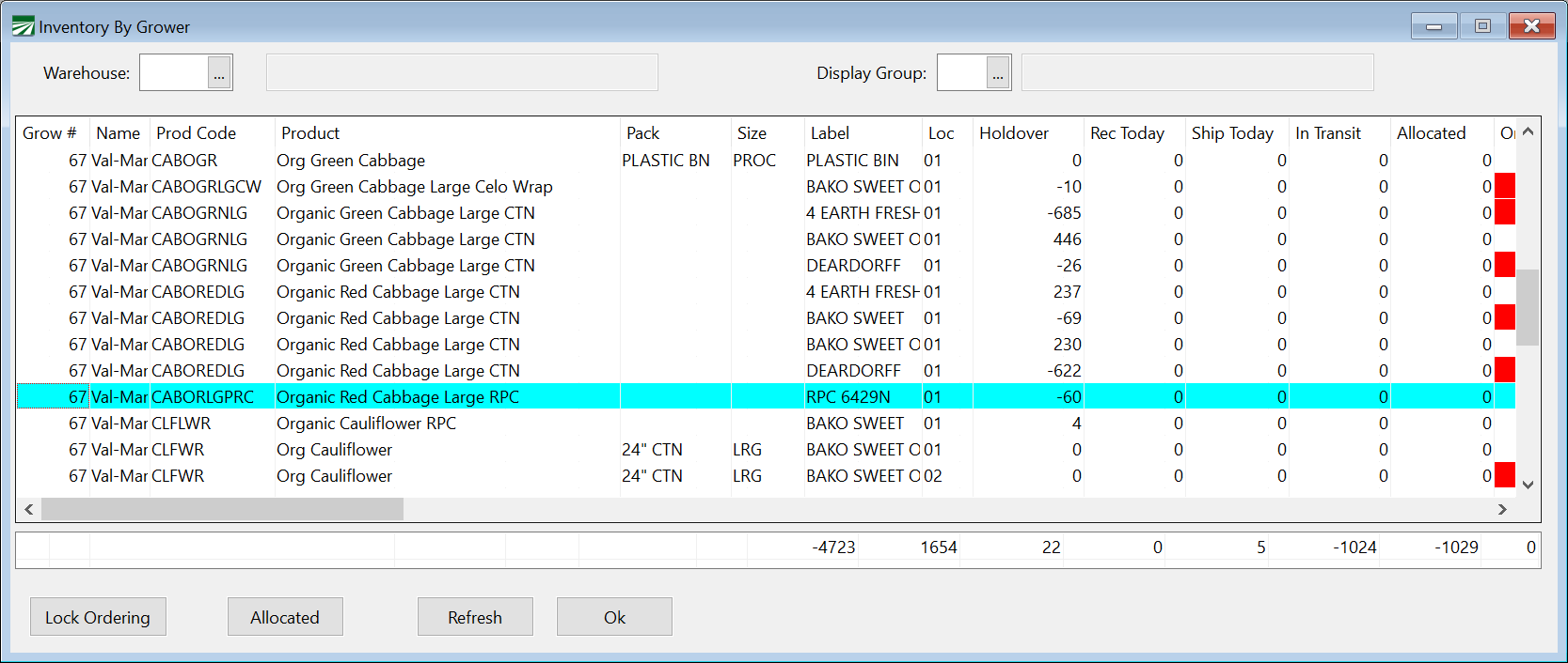 Inventory Balances by Grower