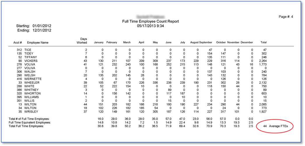 PPACA Full Time Employee Count Report