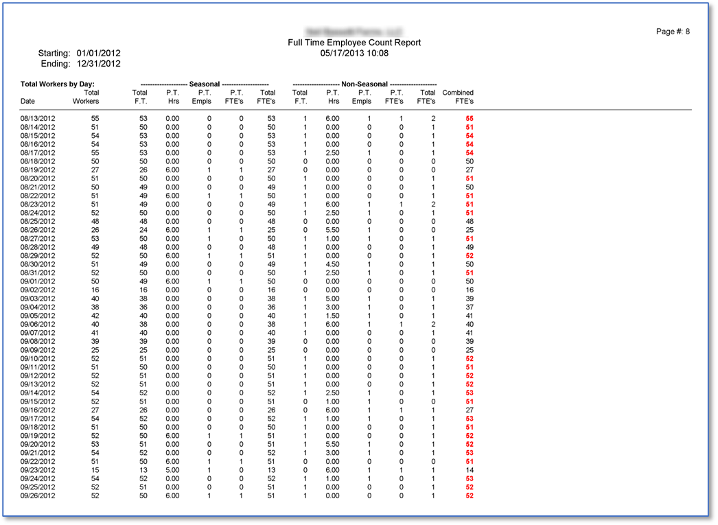 PPACA Full Time Employee Count Report